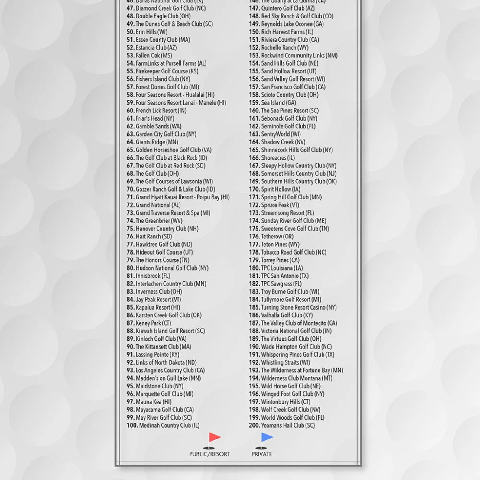 Personalized Golf Courses Tracking Map Map of Top 200 Golf - Etsy