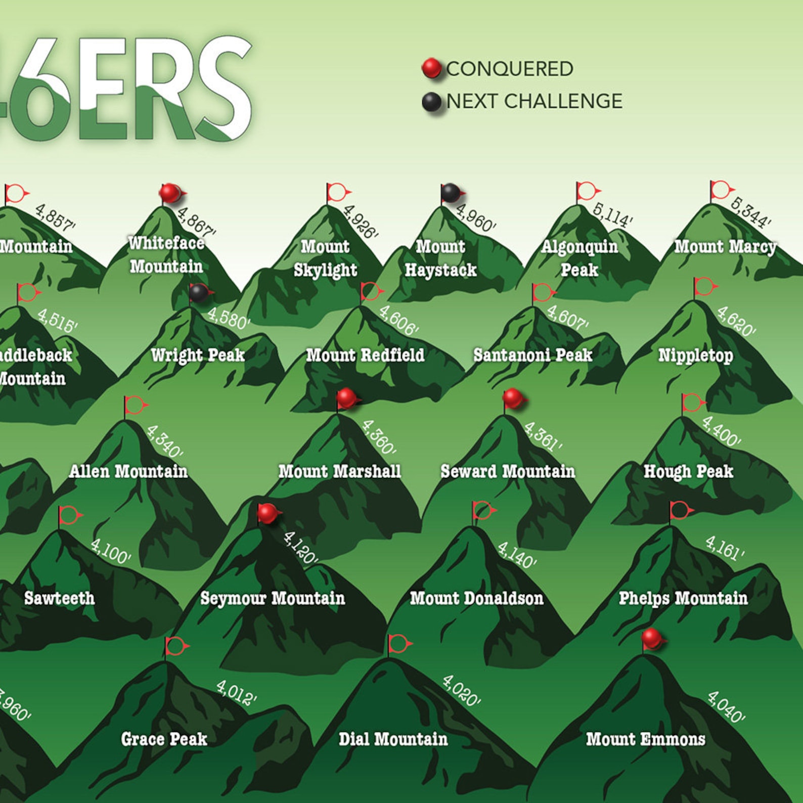 Adirondack 46ers Bucket List Tracker Free Personalization | Etsy