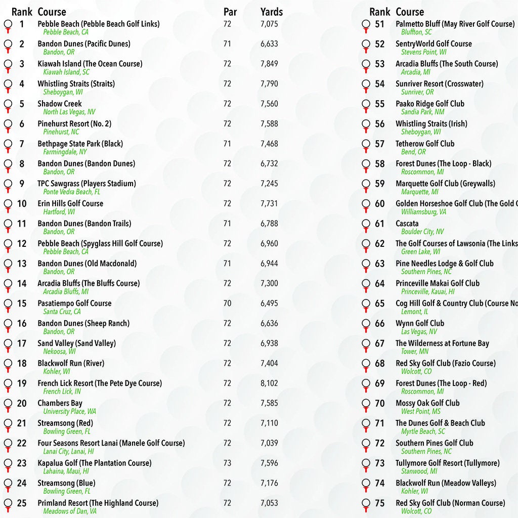 Golf Courses Bucket List Tracker - Top 100 Public Golf Courses in the ...