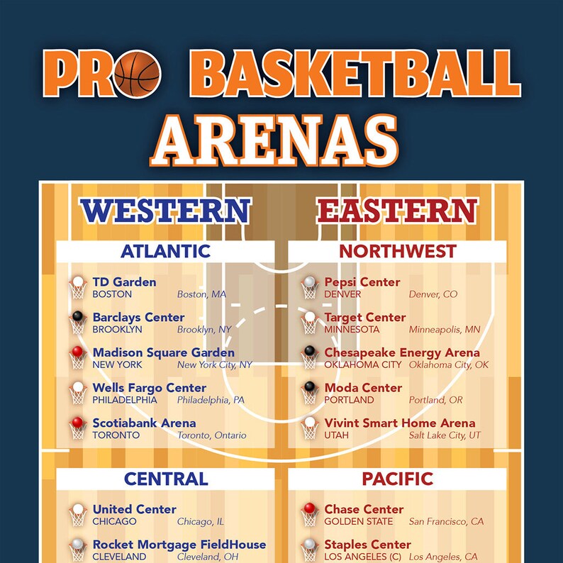 Basketball Arenas Bucket List Tracker Free Personalization | Etsy