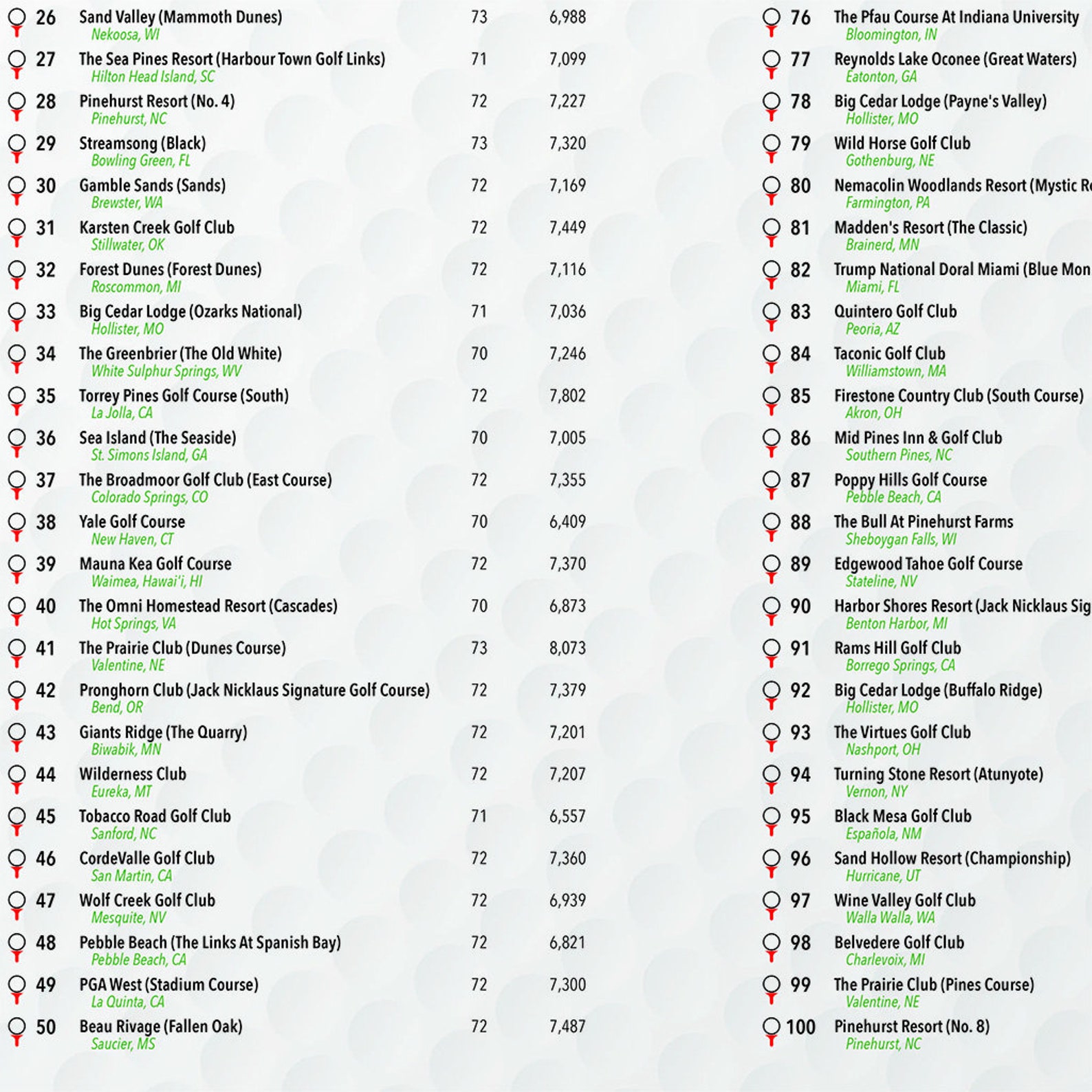 Golf Courses Bucket List Tracker - Top 100 Public Golf Courses in the ...