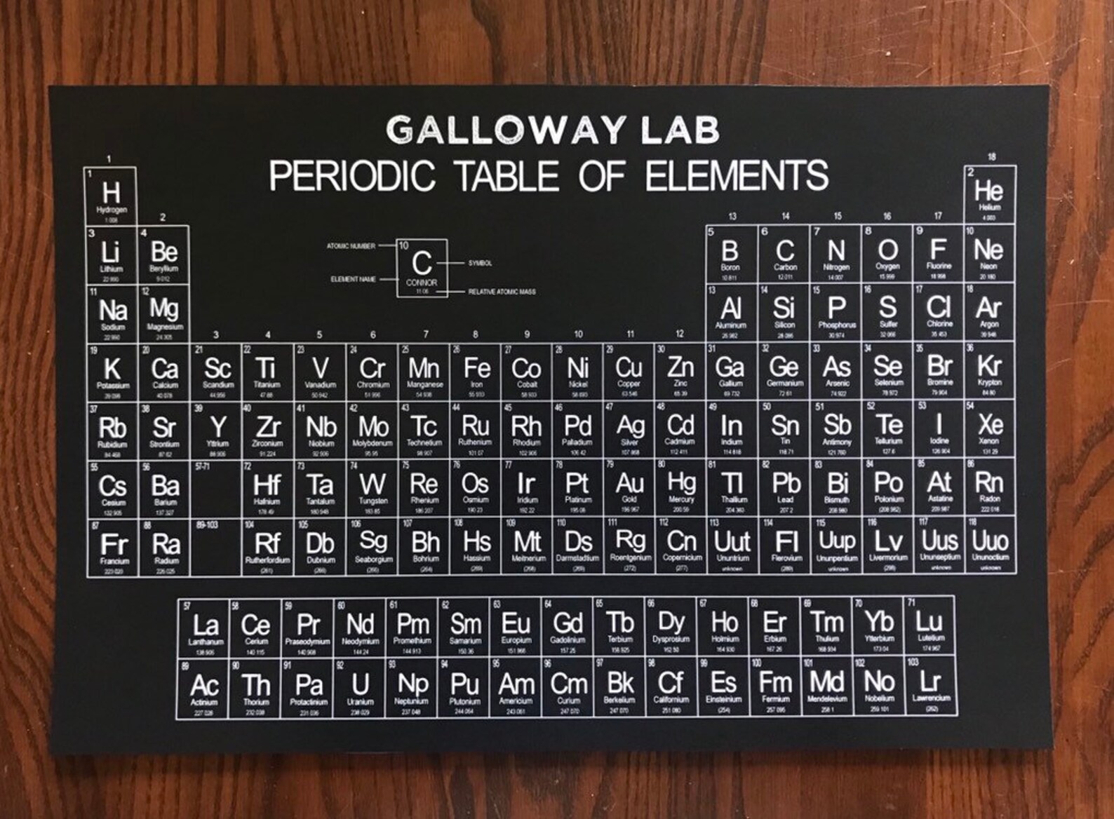 SCIENCE LAB Periodic Table of Elements Atoms Test Tube - Etsy
