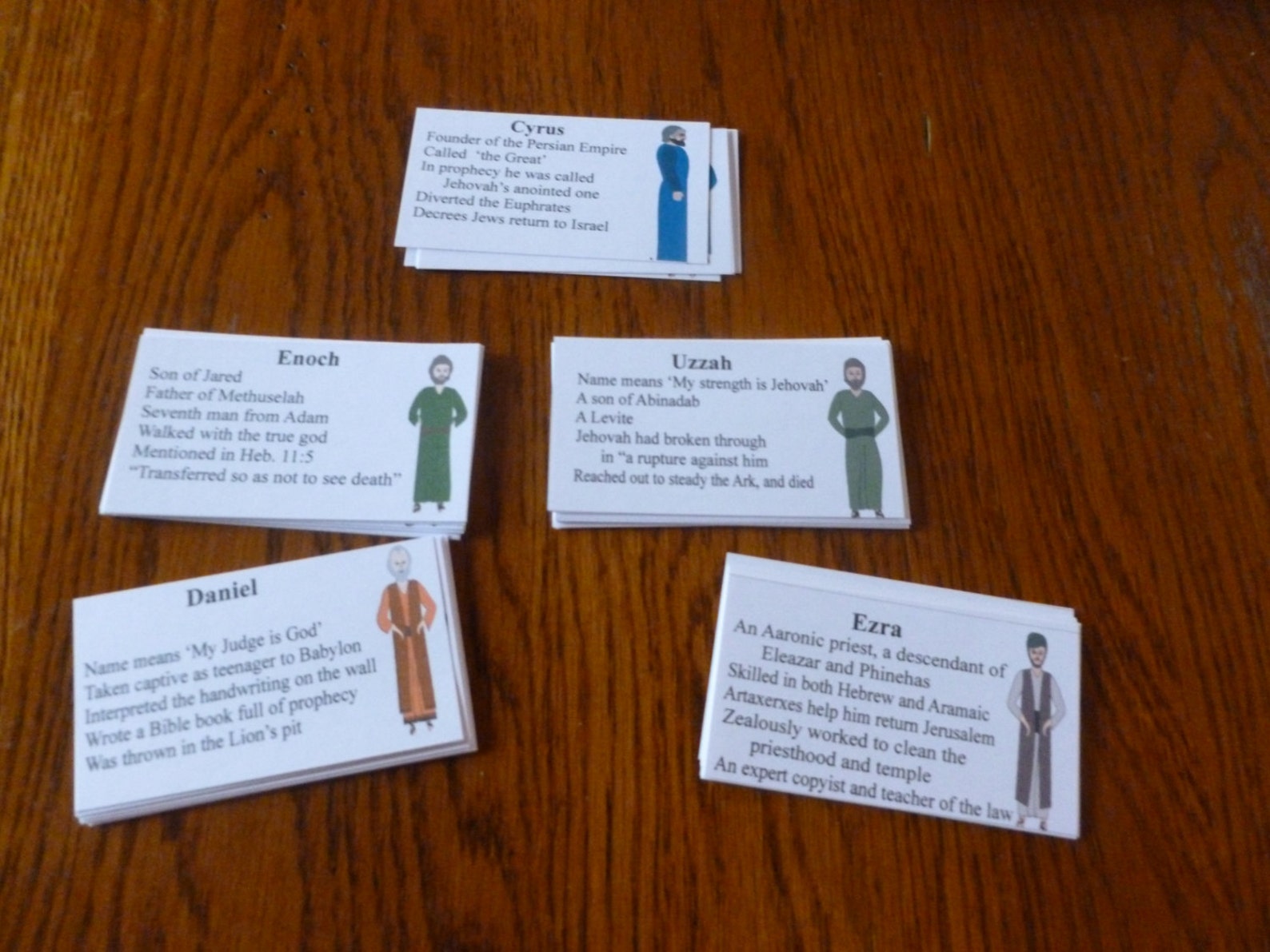 60 Bible Character Cards basic Pertinent Facts Learning - Etsy Canada