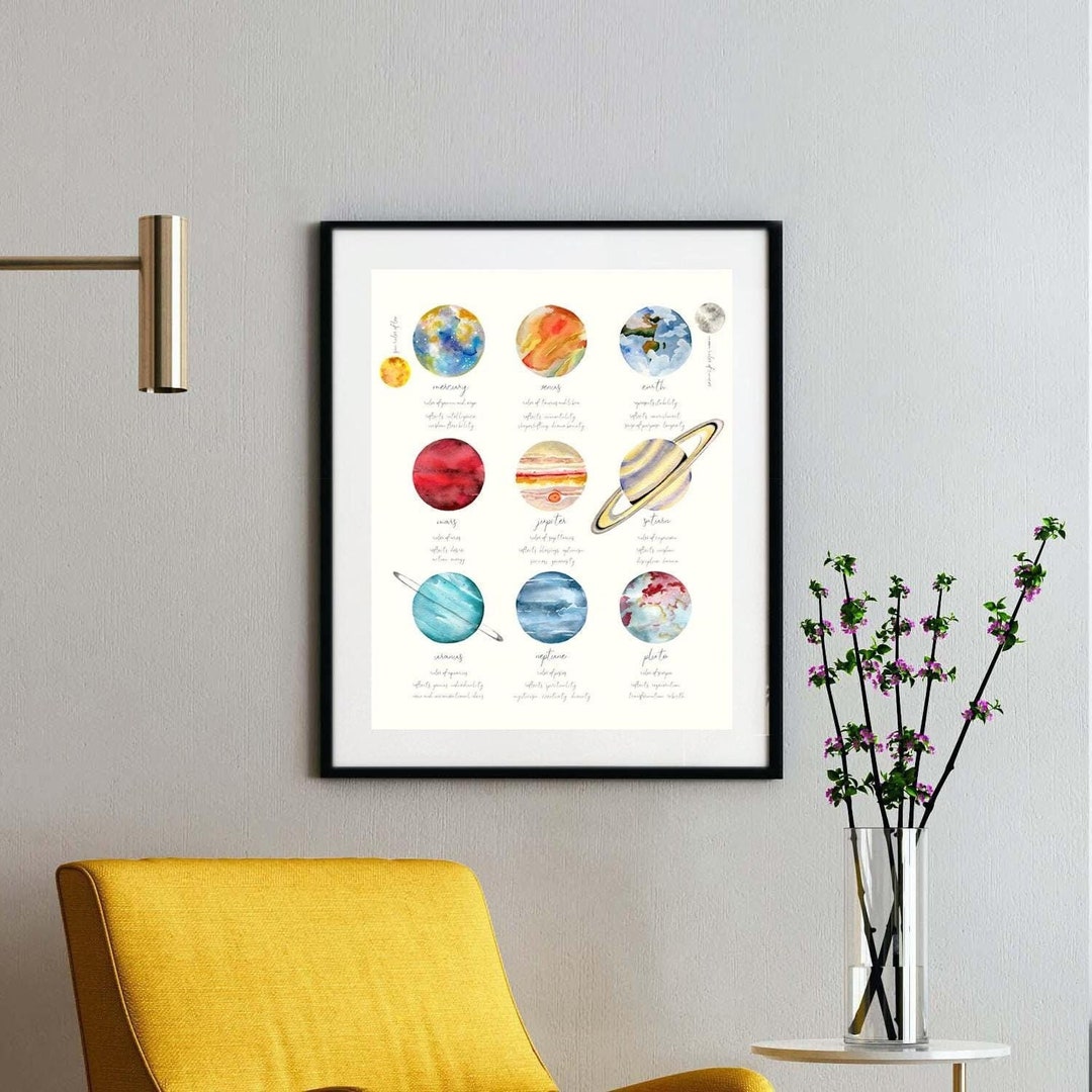 Planet Art Print - Planet Astrology Chart Print - Embellished Art Print ...