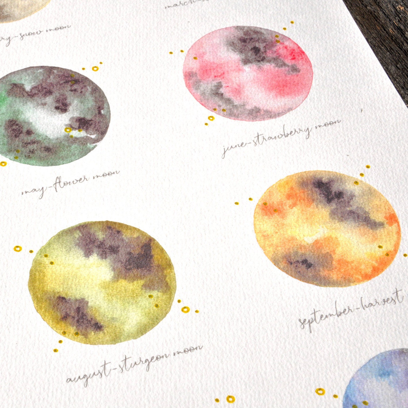 Full Moon Names Full Moon Name Chart Full Moon Month and | Etsy