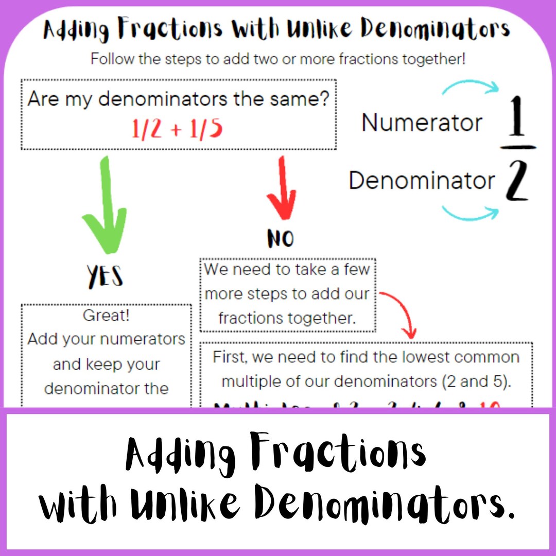 Adding Fractions Cheat Sheet - Etsy