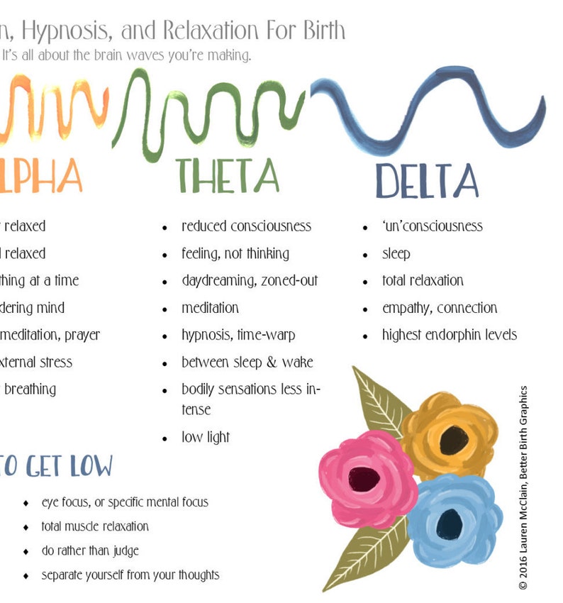 HOW to Relax...with Science Brain Waves for Your Doula Bag | Etsy