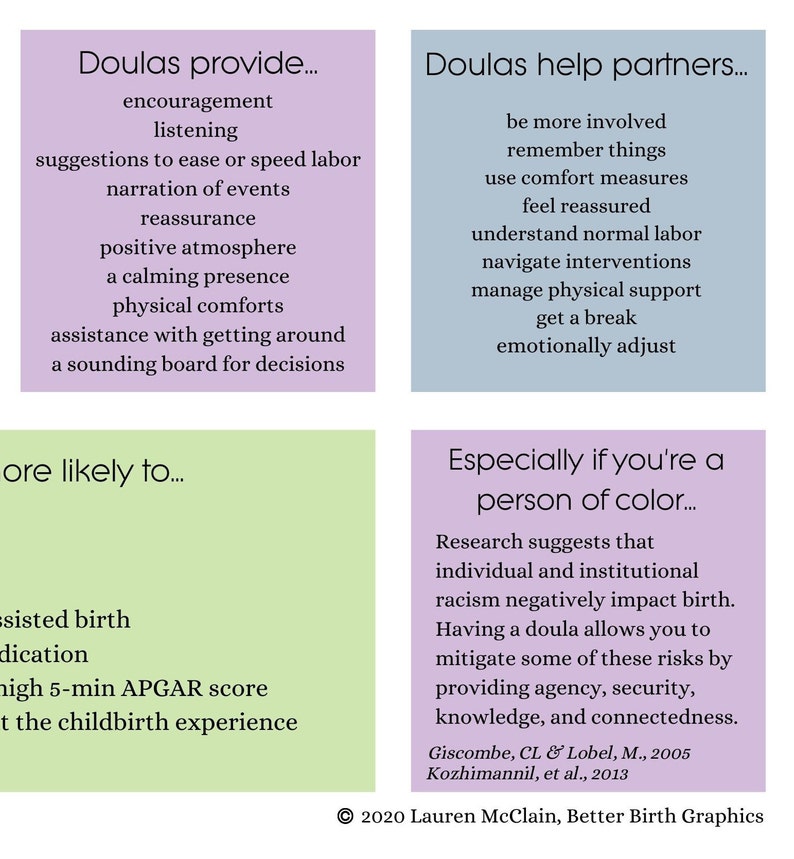 Doula Info Benefits Packet Handout Hire a Doula PDF - Etsy