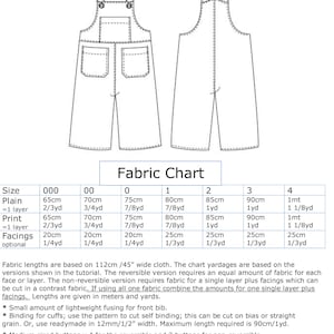 Kids Overalls/romper Pdf Sewing Pattern for Boy or Girl, Ollie Overalls ...