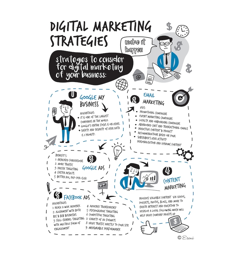 Custom Hand Drawn Style Infographics Created for Marketing, Advertising ...