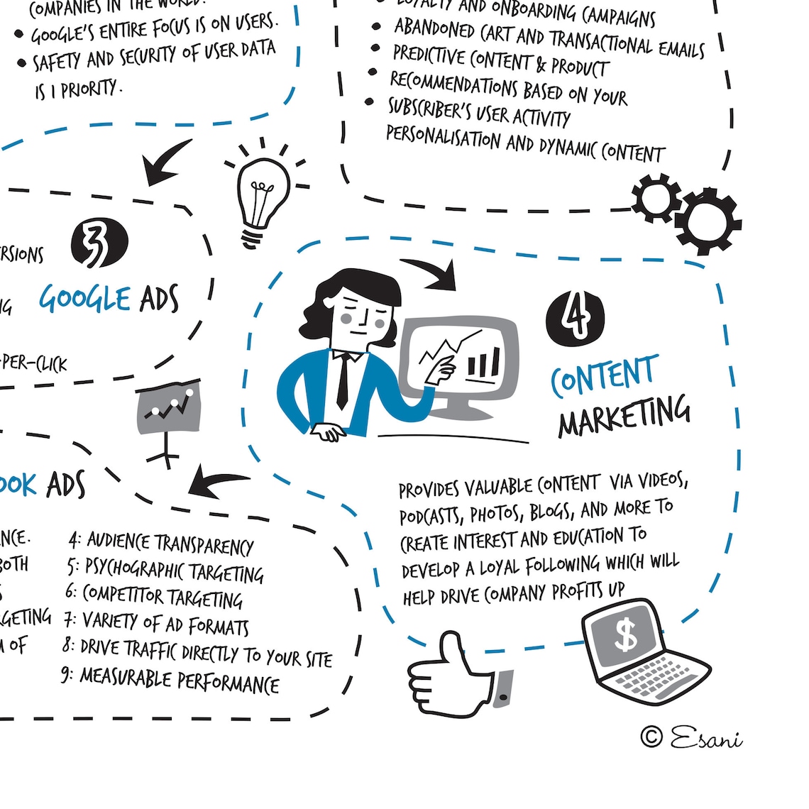 Custom Hand Drawn Style Infographics Created for Marketing, Advertising ...