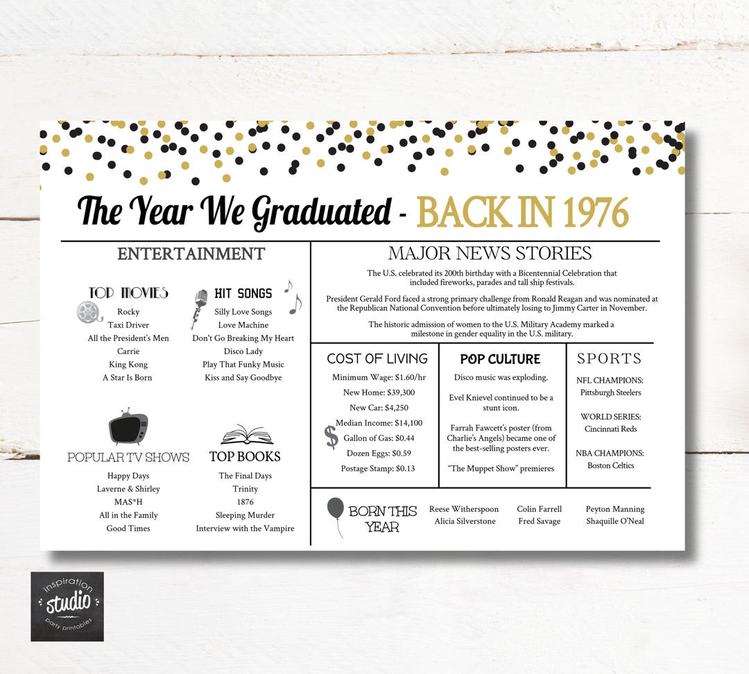 Editable 1976 High School Class Reunion Placemat Template | Table ...