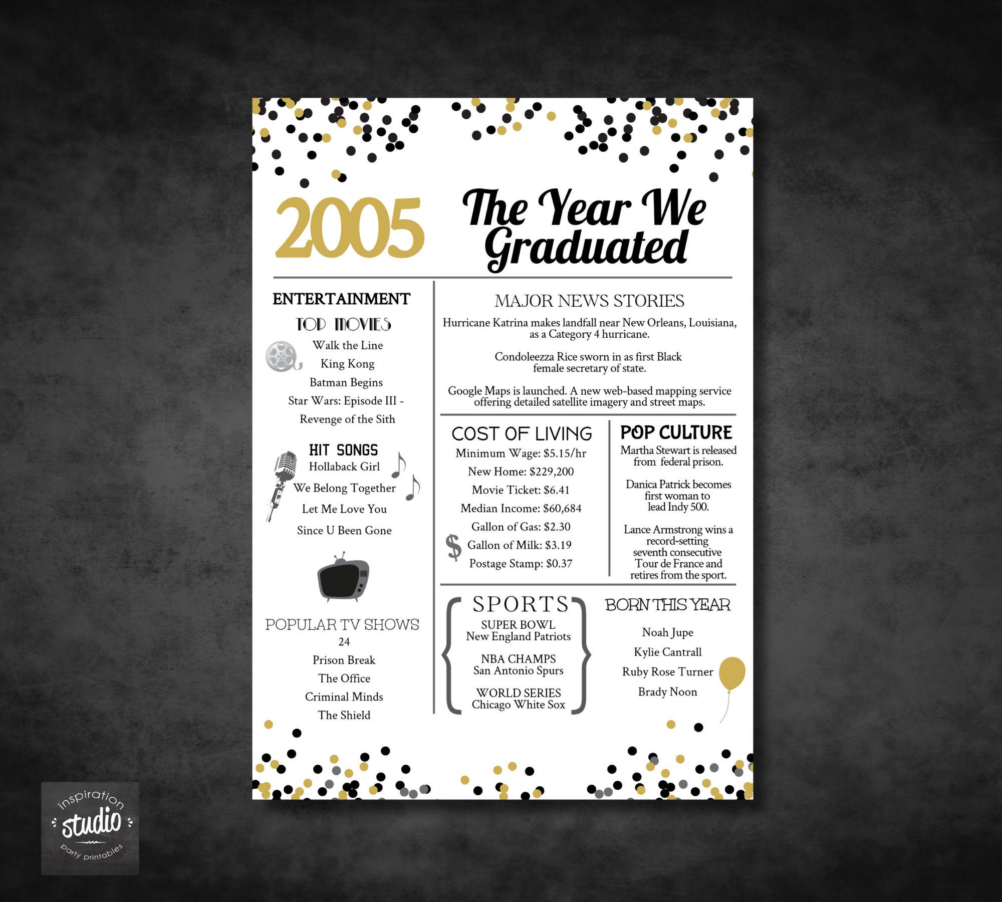 Editable 20th High School Class Reunion Card Template | Table ...