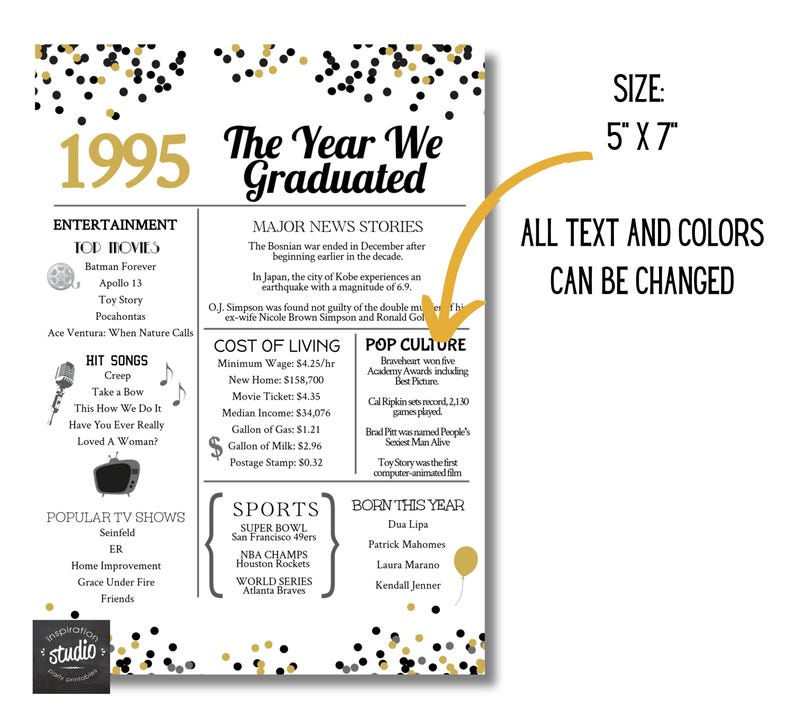 Editable 30th High School Class Reunion Card Template | Table ...