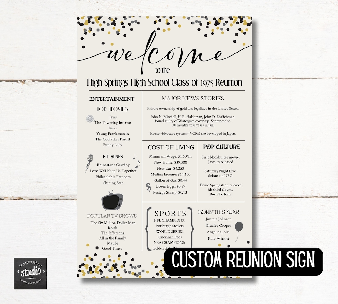 Editable 50th High School Class Reunion Welcome Sign Template Back in ...