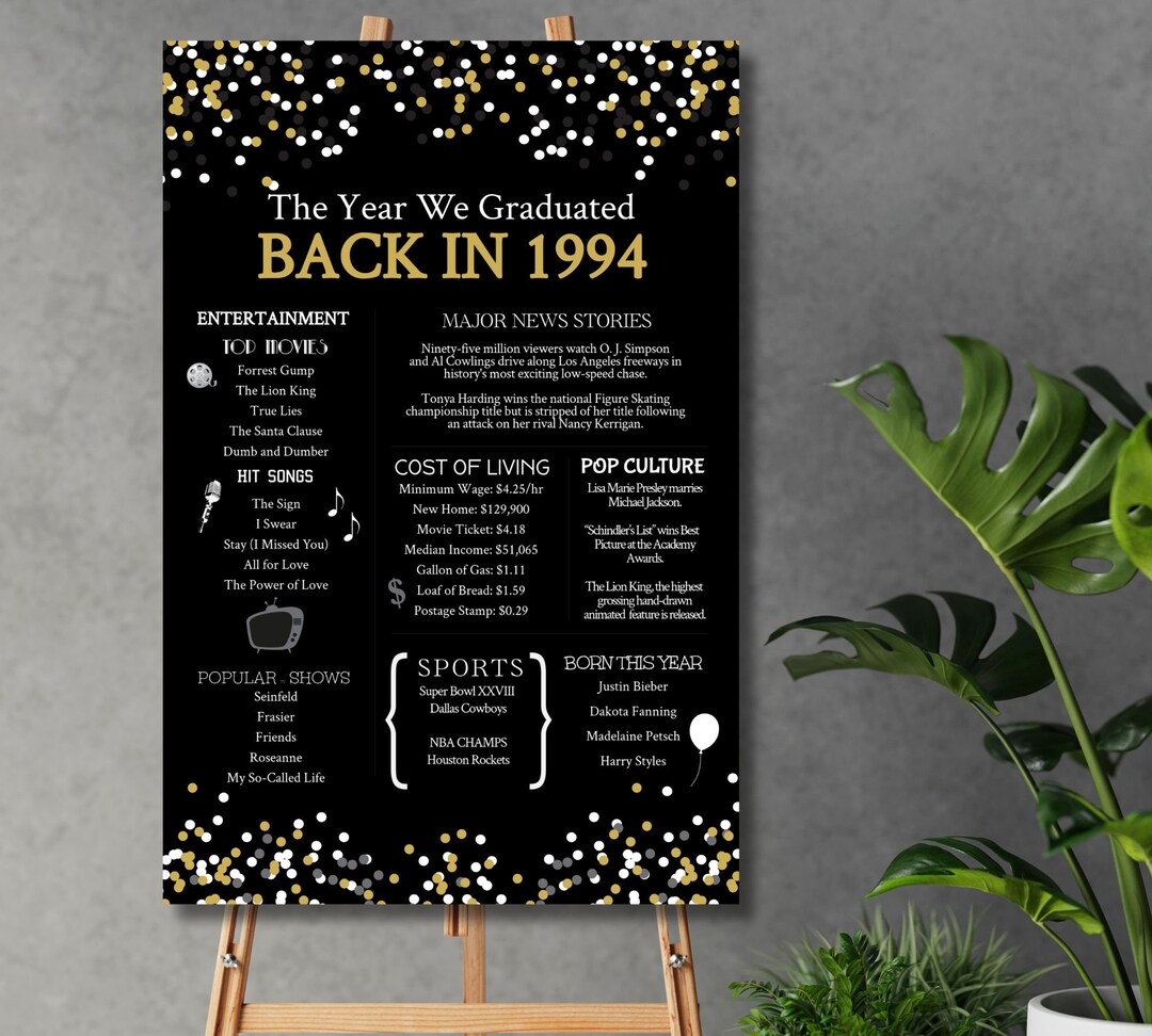 Customizable 30th High School Class Reunion Poster Template Sign ...