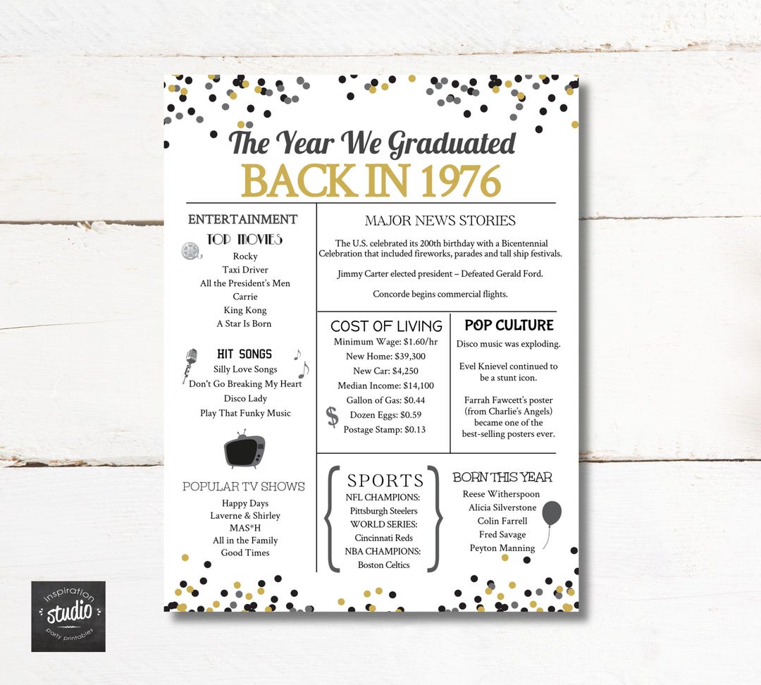 Editable 50th High School Class Reunion Sign Template | Class of 1976 ...