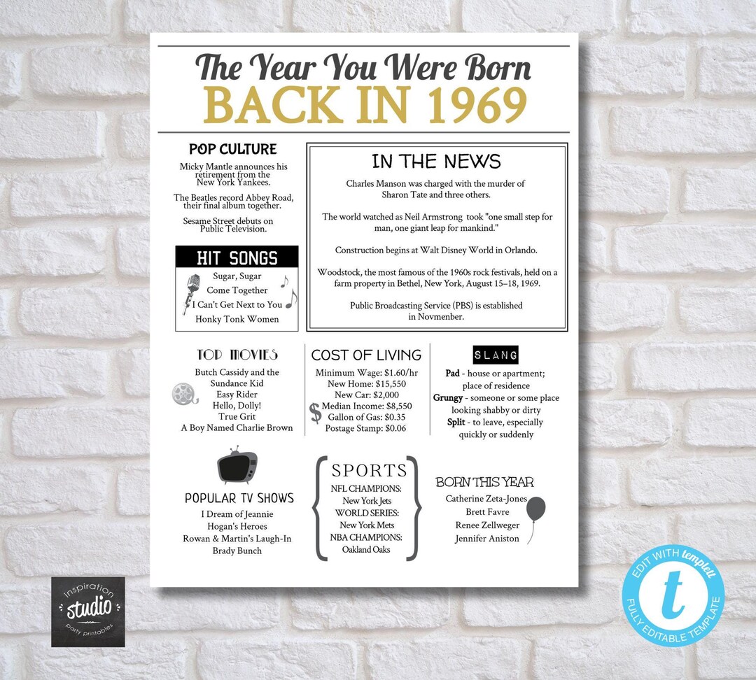 Editable 1969 Birthday Sign and Card | the Year You Were Born | 55th ...