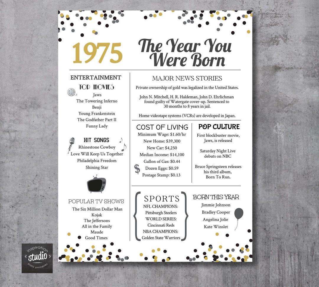 1975 Birthday Sign and Card | the Year You Were Born | 50th Birthday | Back in 1975 | 5" X 7 ...