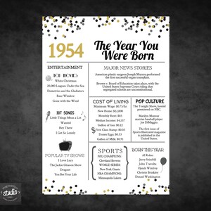 1954 Birthday Sign and Card | the Year You Were Born | 70th Birthday ...