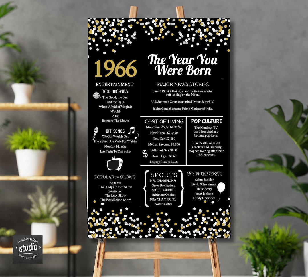 1966 60th Birthday Poster/sign Template | Customizable Milestone 1966 ...
