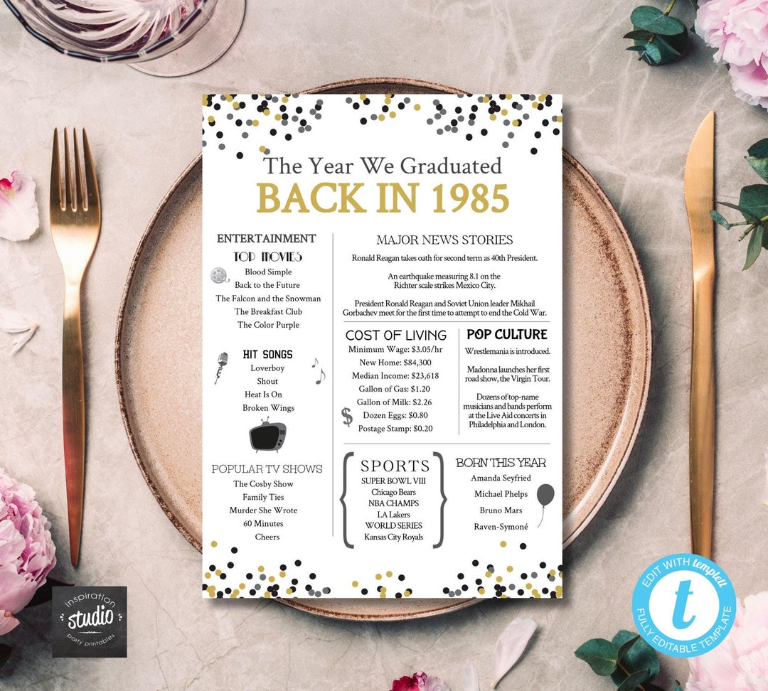 Editable Class of 1985 Reunion Card Template | Table Decorations for ...