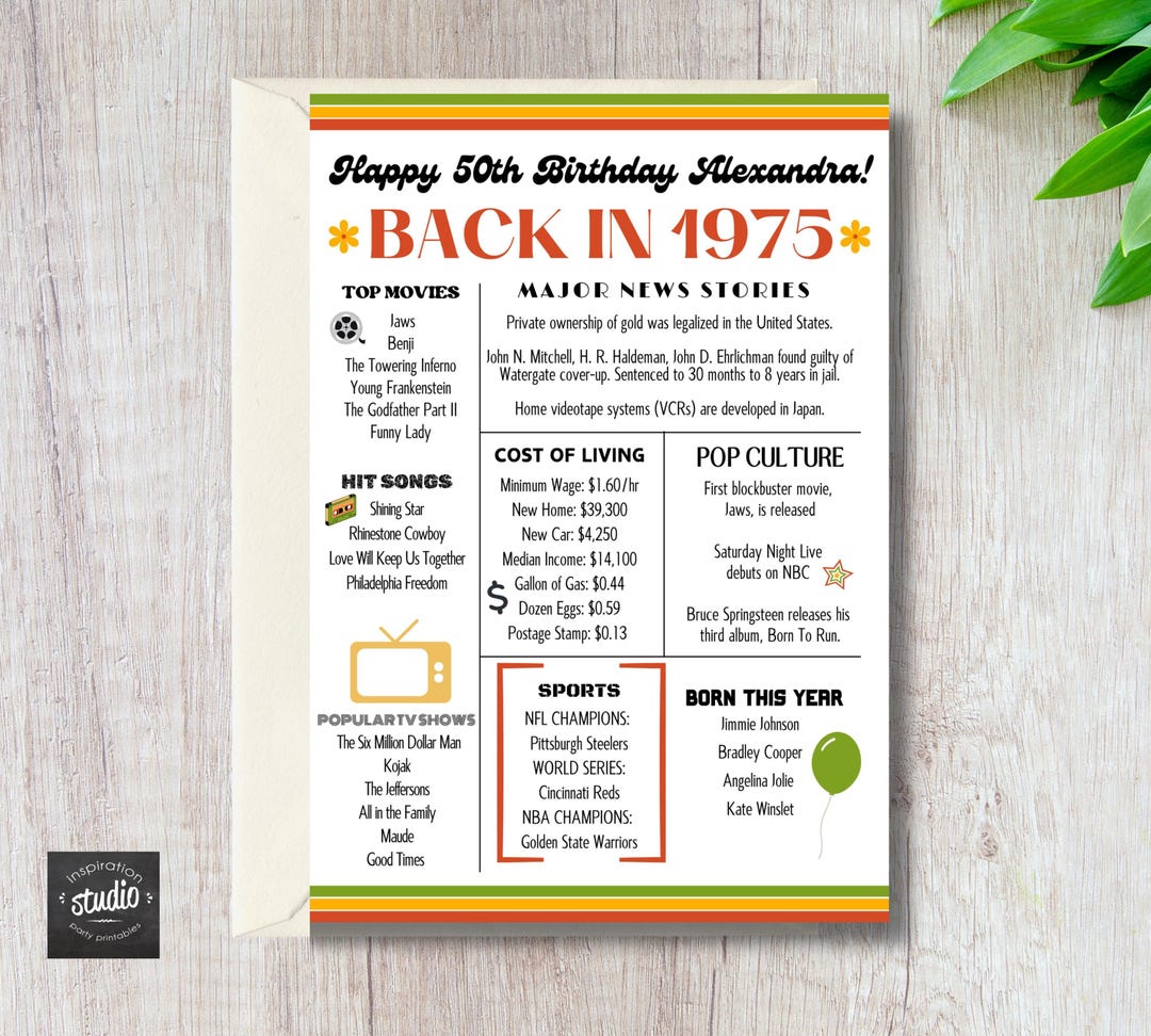 Customizable 1975 50th Birthday Card Template | Back in 1975 | 5x7 ...