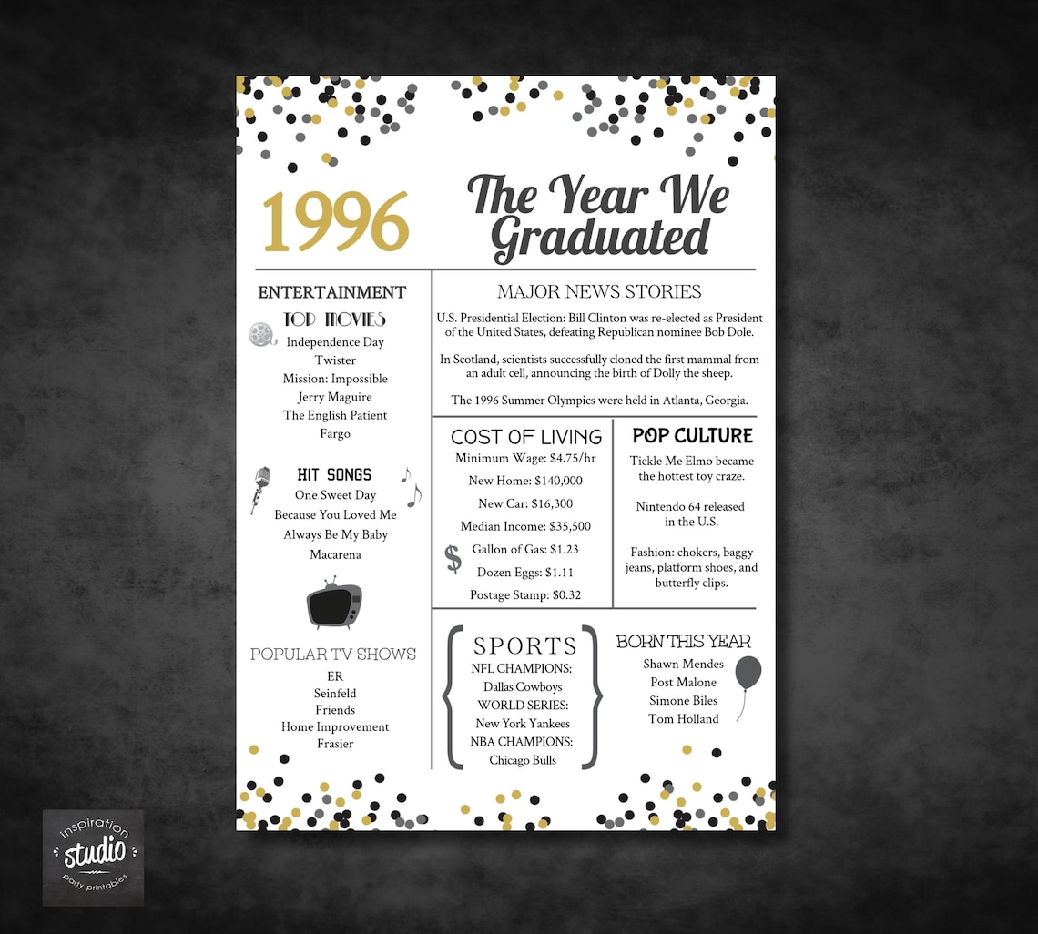 1996 Reunion Table Card | the Year You Graduated | 30th Reunion | Back ...
