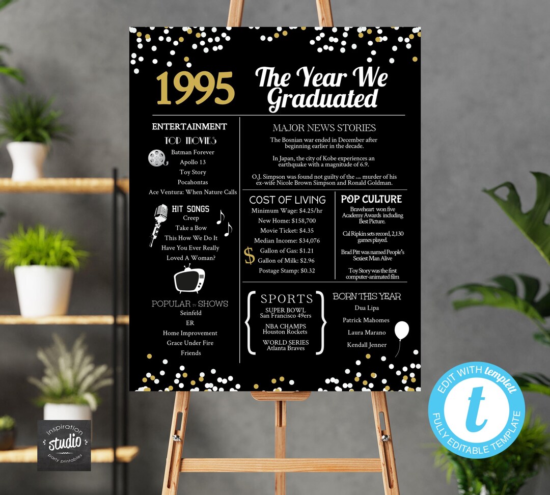Customizable 30th High School Class Reunion Poster Template | Sign ...