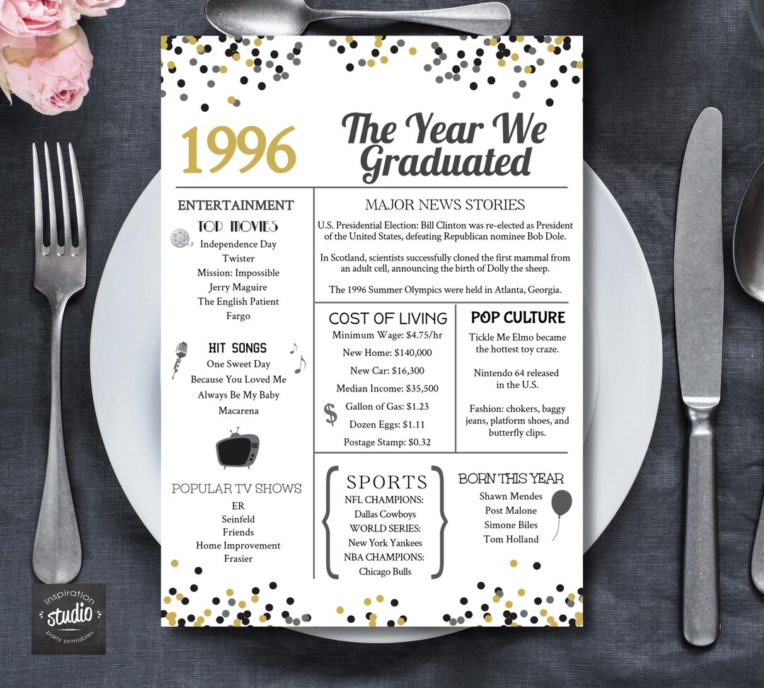 1996 Reunion Table Card | the Year You Graduated | 30th Reunion | Back ...