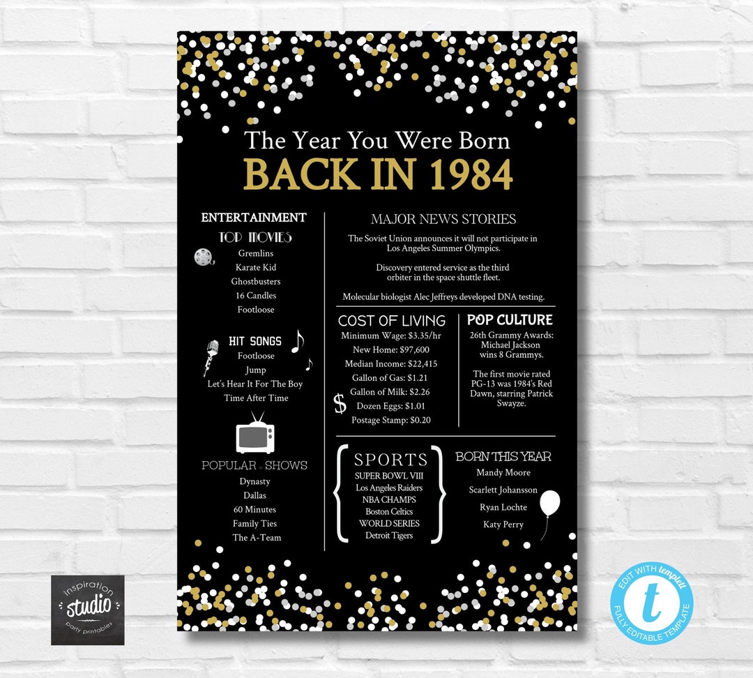 Customizable 1984 Birthday Poster Template Sign Decoration for 40th ...