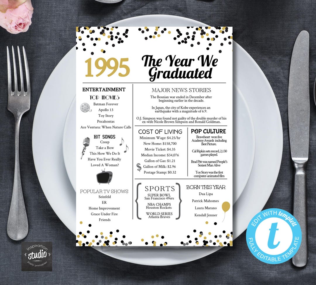Editable 30th High School Class Reunion Card Template | Table ...