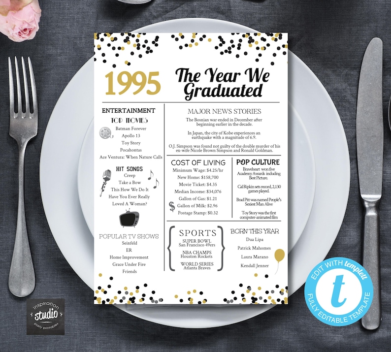 Editable 30th High School Class Reunion Card Template | Table ...