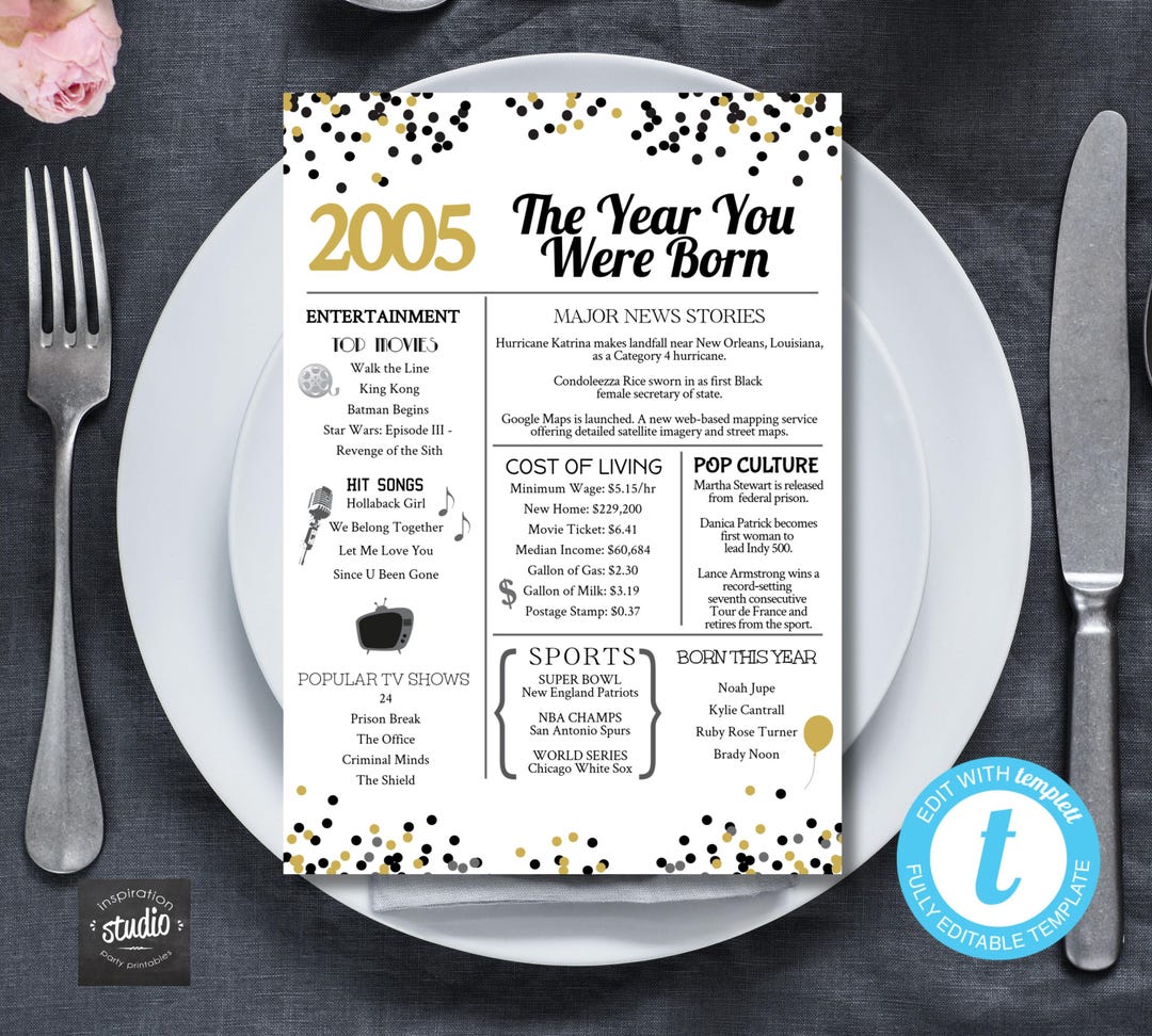 2005 Birthday Sign and Card Template | the Year You Were Born | 20th ...