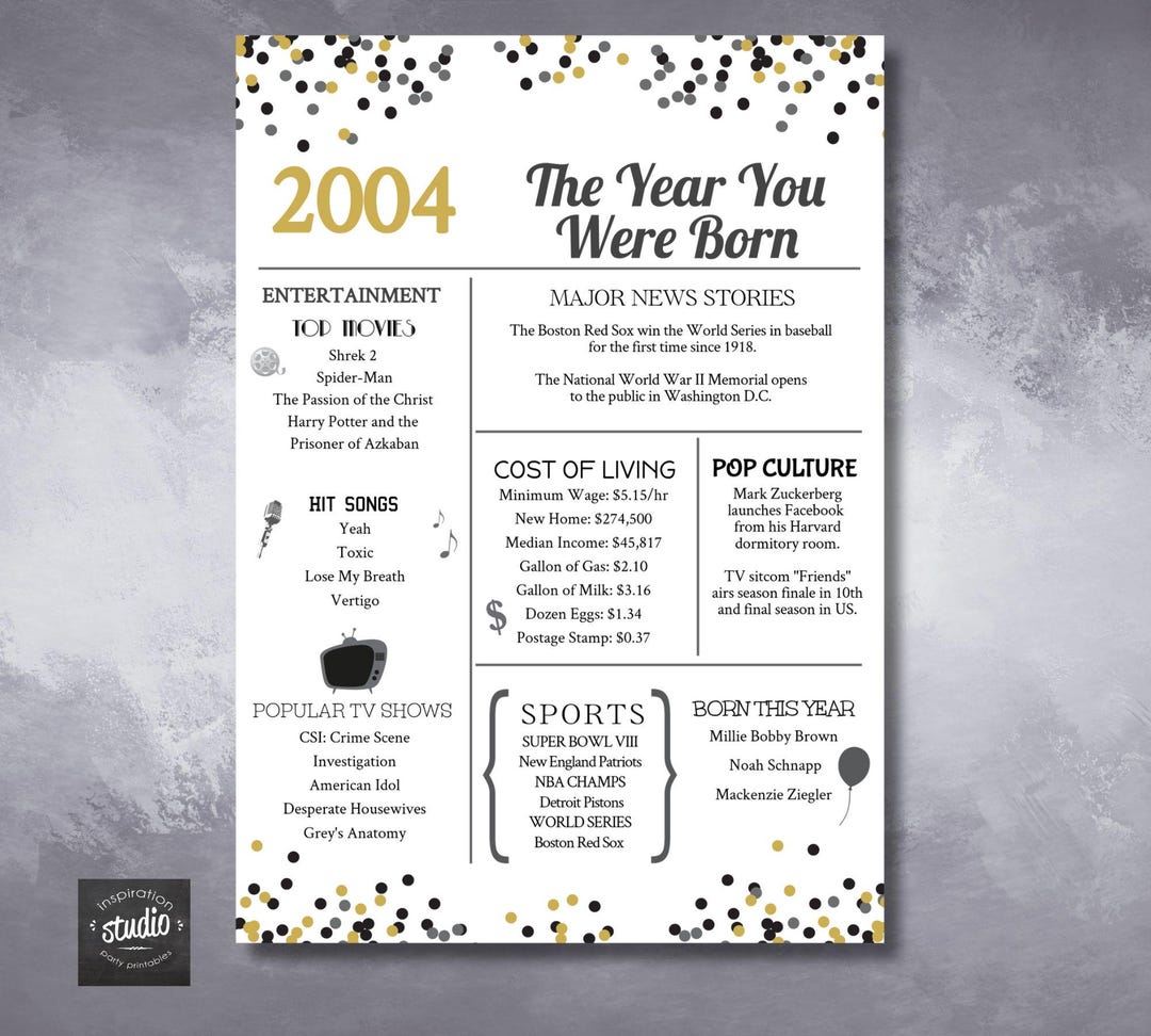 2004 Birthday Sign and Card | the Year You Were Born | 21st Birthday ...