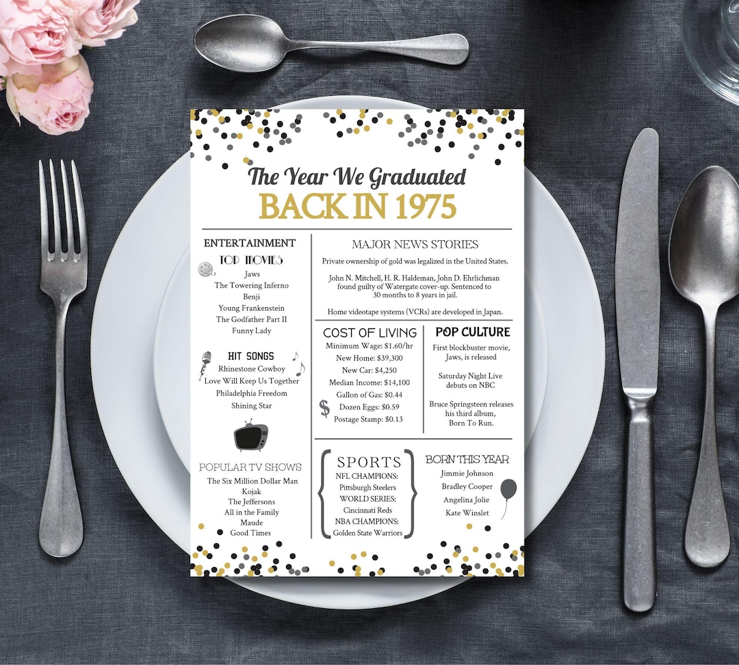 Editable 50th High School Class Reunion Card Template | Table ...