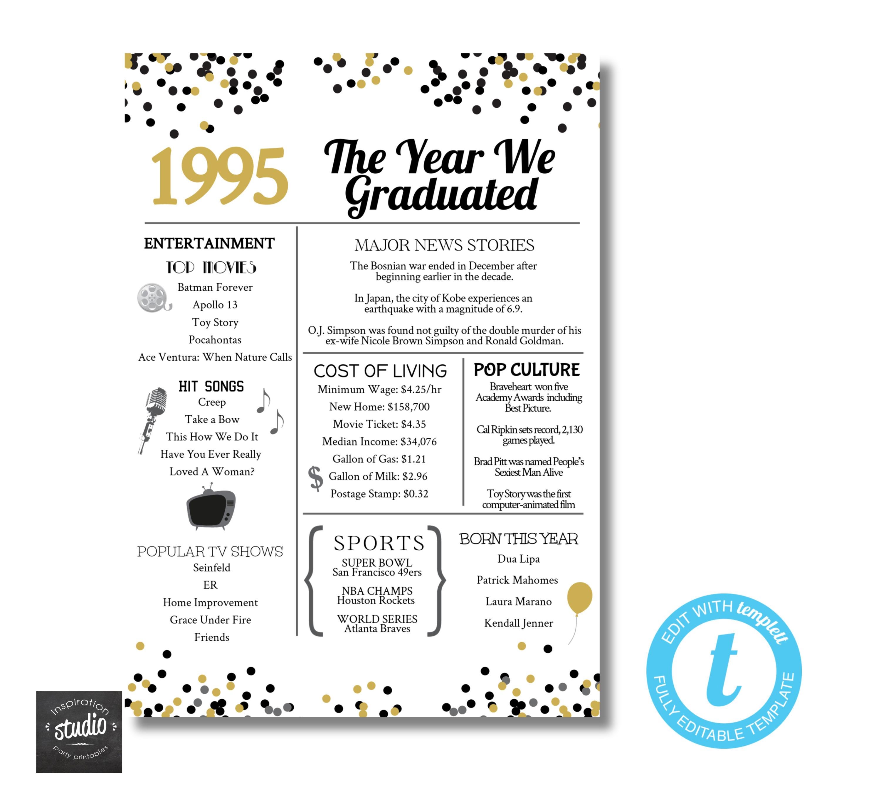 Editable 30th High School Class Reunion Card Template | Table ...