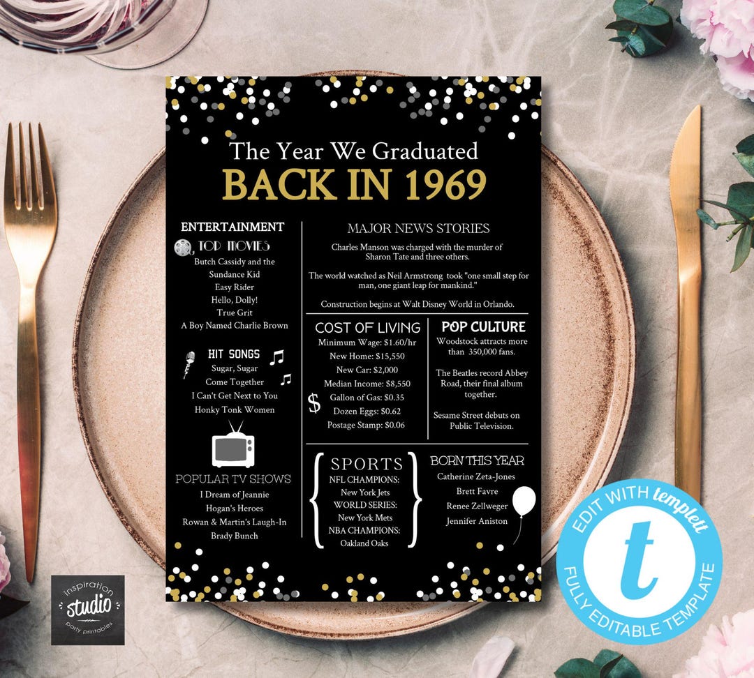 Customizable 55th High School Class Reunion Card Template | Table ...