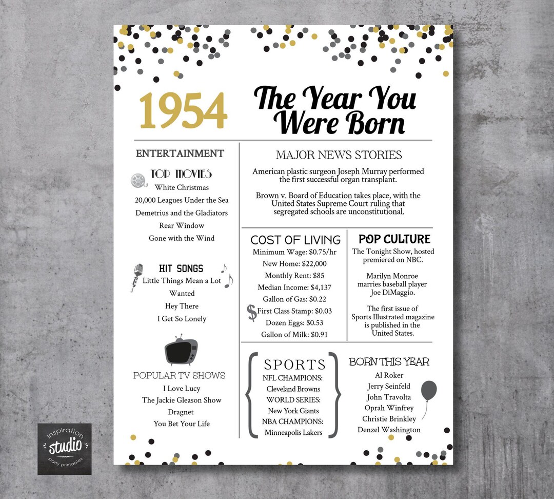 1954 Birthday Sign and Card | the Year You Were Born | 70th Birthday ...