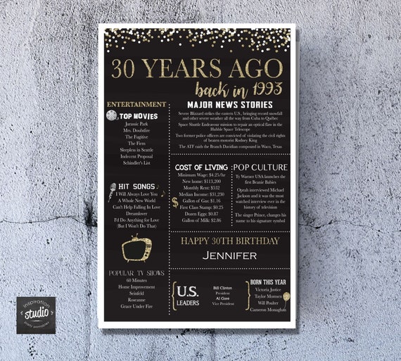 30th Birthday Poster Template, 1993 Poster, Back in 1993, Customized ...