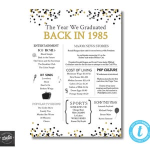 Editable Class of 1985 Reunion Card Template | Table Decorations for ...