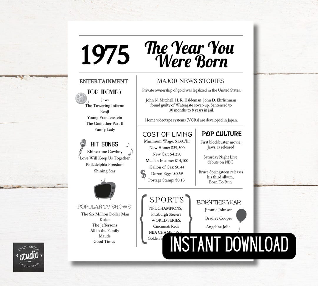 1975 Birthday Sign | the Year You Were Born | 50th Birthday | Back in 1975 | 8.5" X 11" | 50th ...