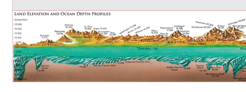 WORLD Physical Wall Map Poster Robinson Projection - Etsy