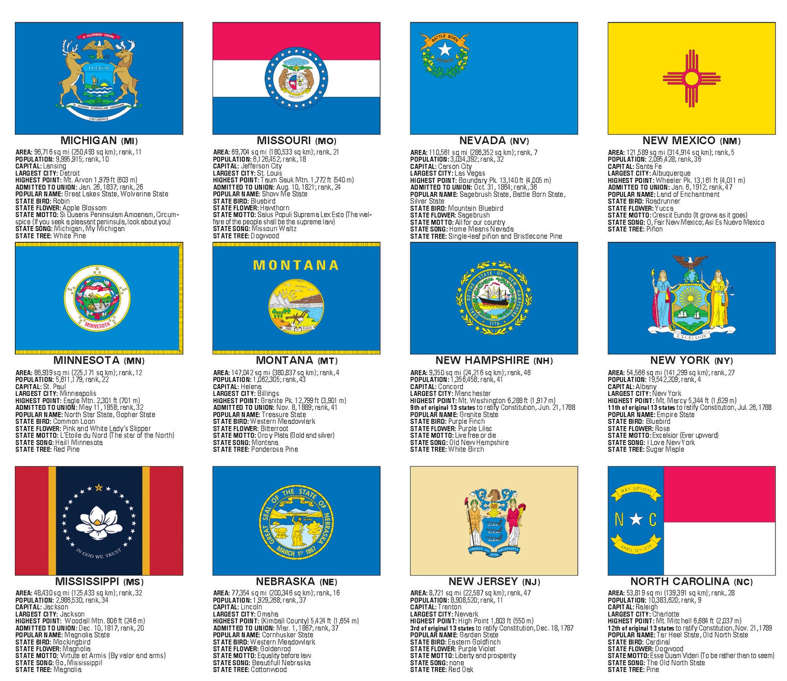 Flags of the 50 U.S. States Wall Map Poster 36x24 - Etsy Canada