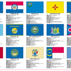Flags of the 50 U.S. States Wall Map Poster 36"x24" Rolled Paper or ...