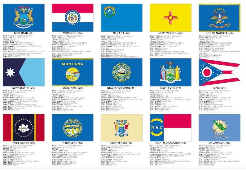 Flags of the 50 U.S. States Wall Map Poster 36"x24" Rolled Paper or ...