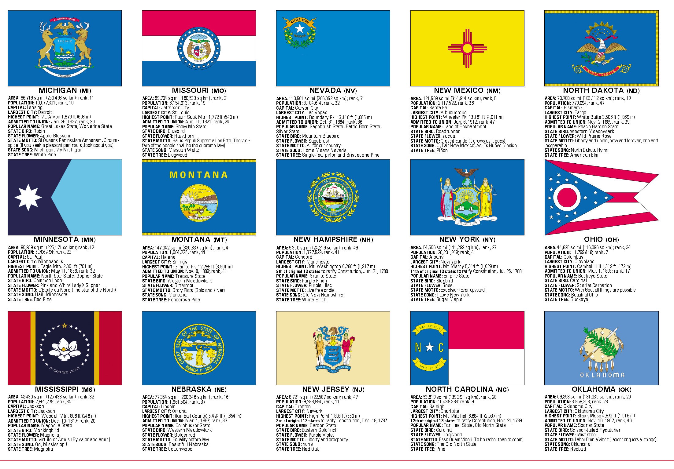 Easy To Draw Flags Of The 50 States
