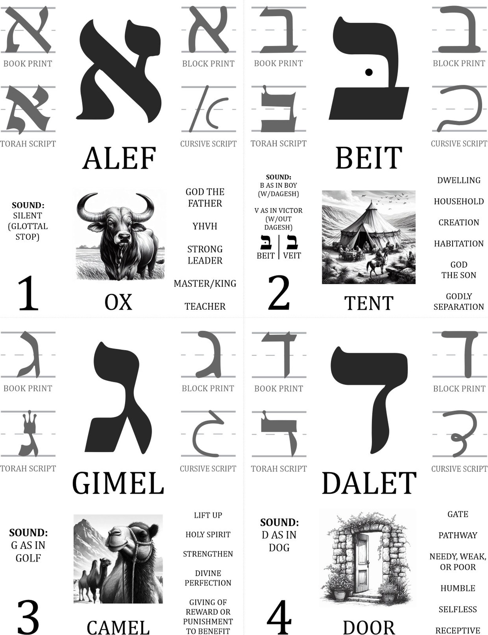 Hebrew Alphabet Flashcards - Etsy