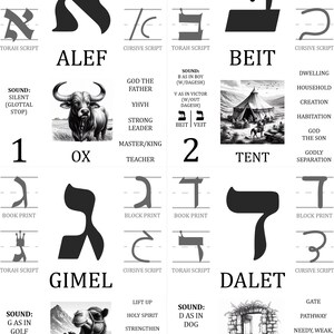 Hebrew Alphabet Flashcards - Etsy