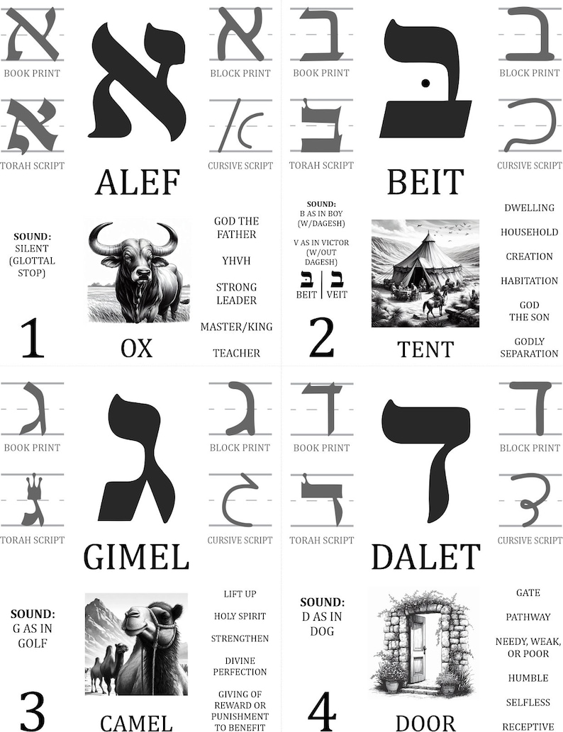 Hebrew Alphabet Flashcards - Etsy